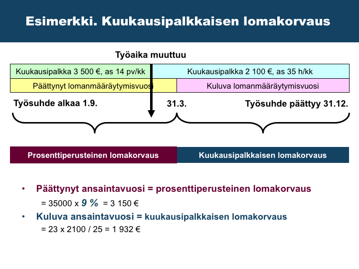 Lomakorvaus lasketaan ansaintavuosittain - Palkanlaskijan opas