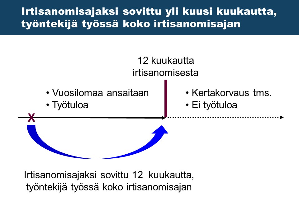 irtisanomisaika-yli-6-kk-tyossa | Palkanlaskijan opas